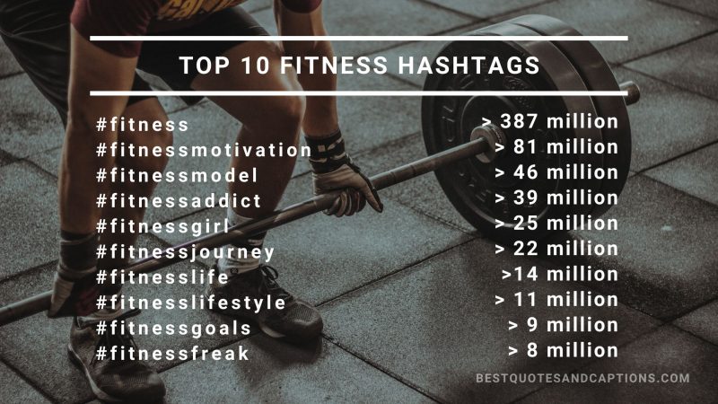 Fitness Hashtags | Your 2021 Guide (Copy and Paste)